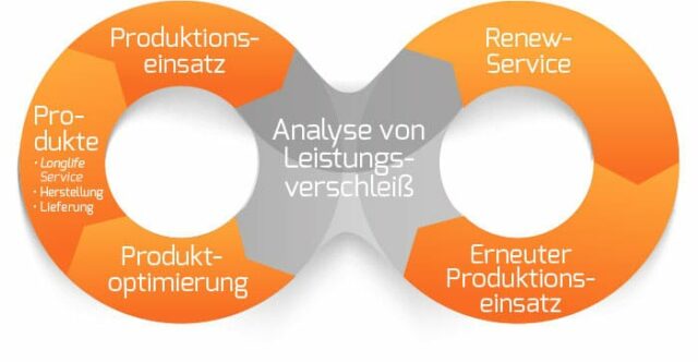 Renew-Service | WALLRAM • Can Tooling & Engineering